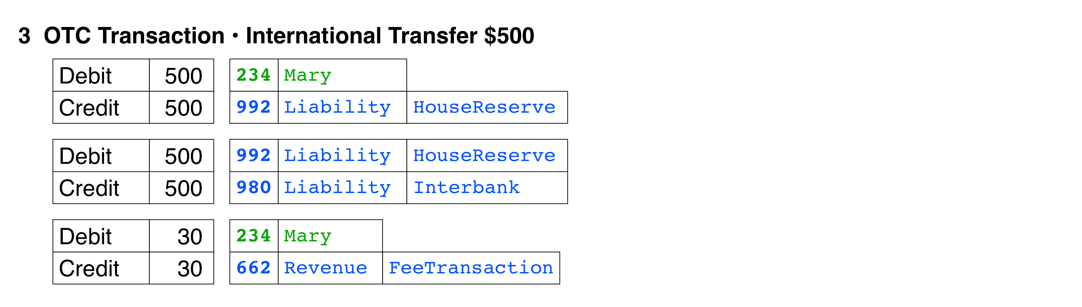 Sql Relational Data Model For Double Entry Accounting Stack Overflow 1917